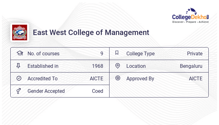 East West College of Management Admission 2024 - Dates, Form, Online ...