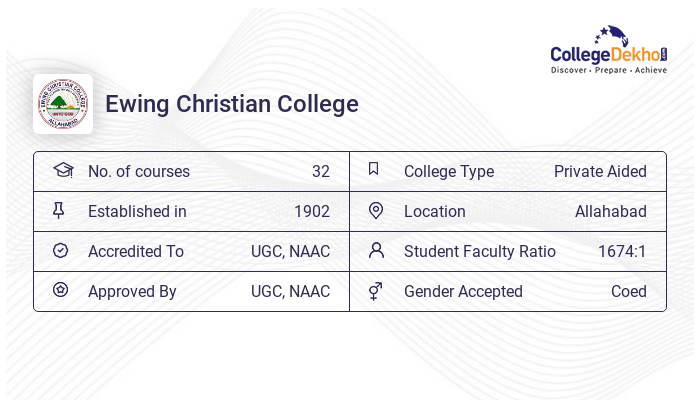 Diploma at ECC Allahabad : Courses & Fees 2024