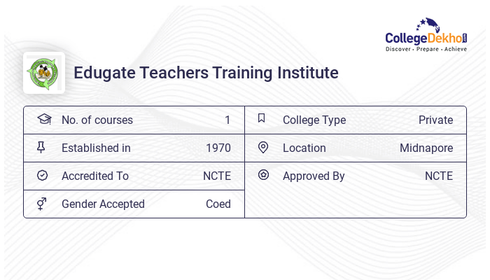 Edugate Teachers Training Institute Fees Structure And Courses List 2024 25