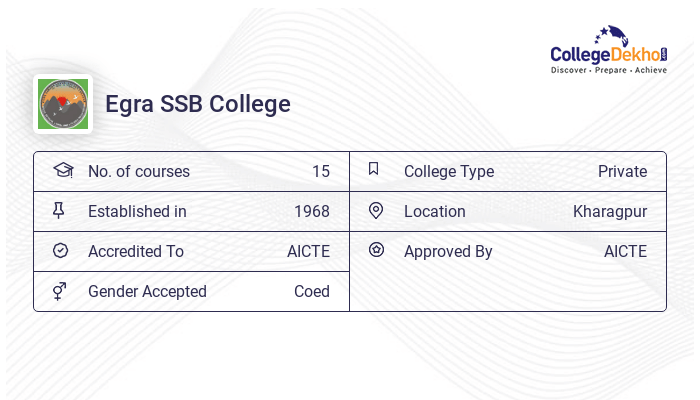 Egra SSB College Admission 2024 - Dates, Form, Online Process, Fees