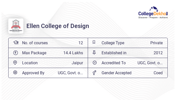 Ellen School of Art And Design, Jaipur Admission 2023 - Procedure ...
