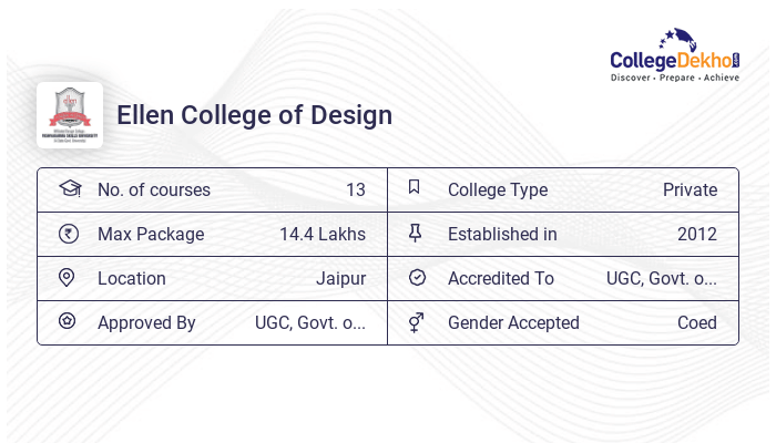Ellen College of Design (formely known as Ellen School of Art & Design ...