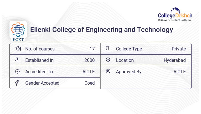 Ellenki College of Engineering and Technology - Admission 2024, Fees ...