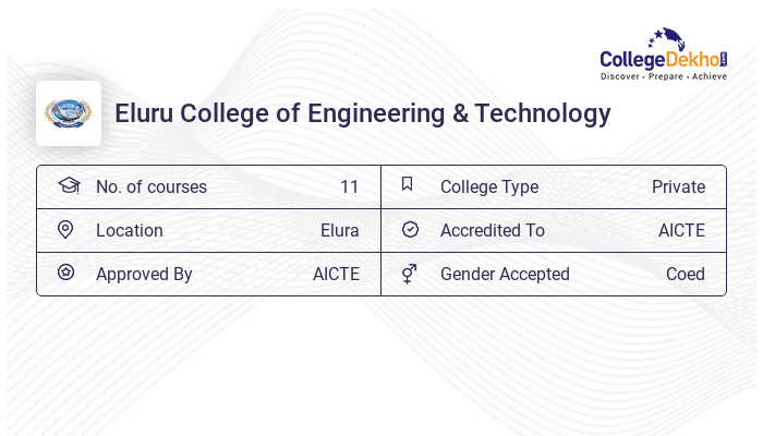 Eluru College of Engineering & Technology Admission 2024 - Dates, Form ...