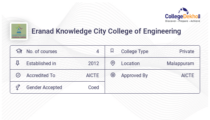 Eranad Knowledge City College of Engineering Admission 2024 - Dates ...