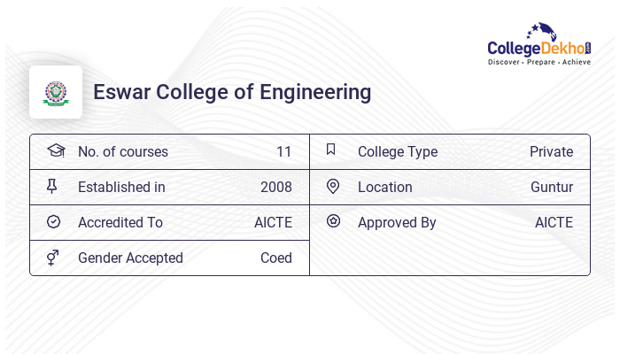 Eswar College of Engineering - Admission 2024, Fees, Courses, Placement ...