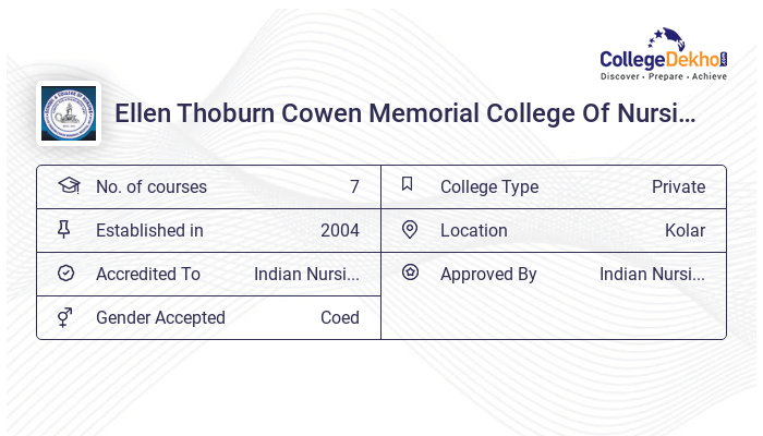 Ellen Thoburn Cowen Memorial College Of Nursing - Admission 2024, Fees, Courses, Placement, Ranking