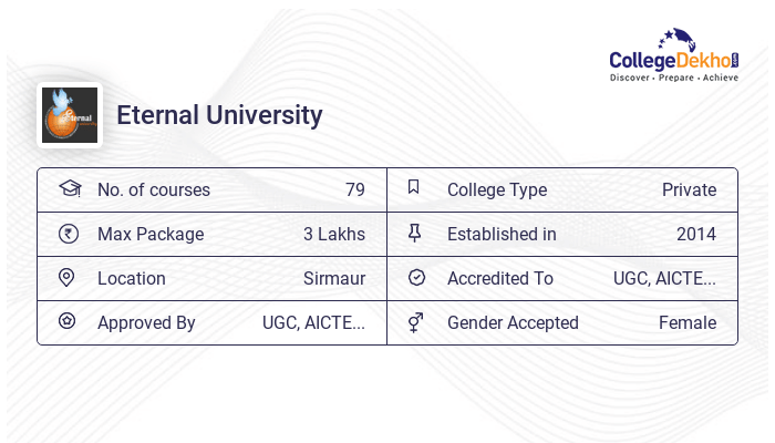 Eternal University - Admission 2024, Fees, Courses, Placement, Ranking