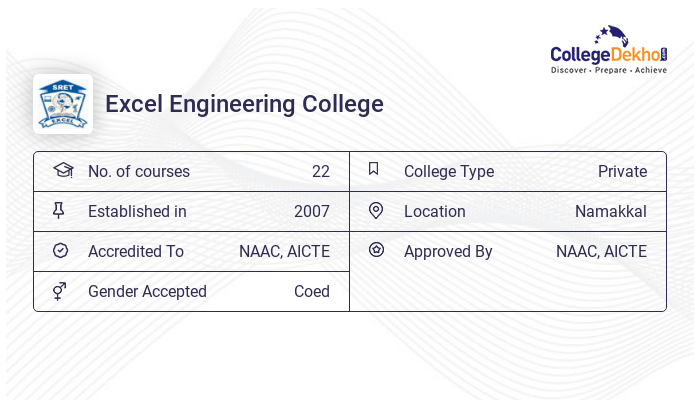 Excel Engineering College Placements 2023 - Average & Highest Package ...