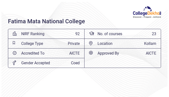 FMNC Kollam - Admission 2024, Fees, Courses, Placement, Ranking