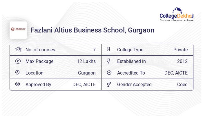 Fazlani Altius Business School (FABS), Gurgaon - 2024 Admission, Fees ...