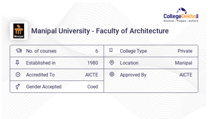 Manipal University - Faculty of Architecture Fees Structure & Courses ...