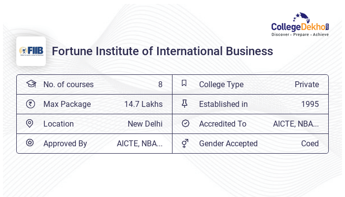 FIIB Delhi: Fortune Institute of International Business - 2023 ...