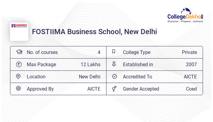 FOSTIIMA Business School - (FBS), New Delhi - 2023 Admissions, Courses ...