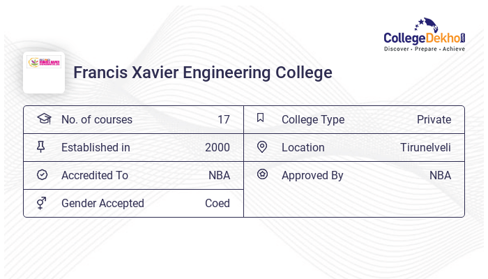 Francis Xavier Engineering College Admission 2024 - Dates, Form, Online ...