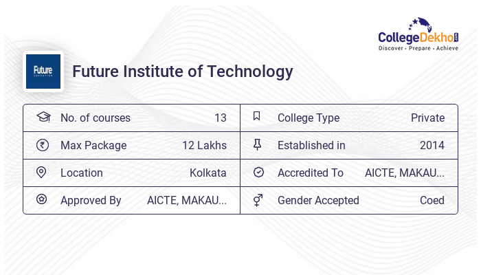 Future Institute of Technology Cut Off 2024, 2023, 2022 - Previous Year ...