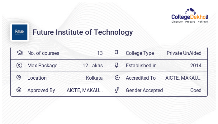 Future Institute of Technology Placements 2023 - Average & Highest Package, Percentage