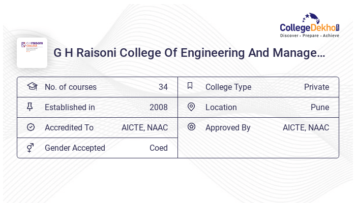 G H Raisoni College Of Engineering And Management Fees Structure ...