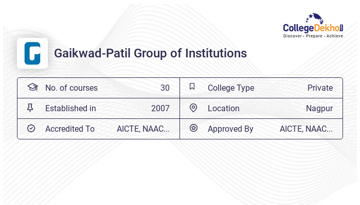 Gaikwad-Patil Group of Institutions Placements 2023 - Average & Highest ...