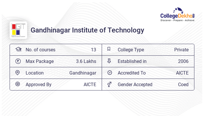 Gandhinagar Institute of Technology Campus Facilities - Hostel Fees ...