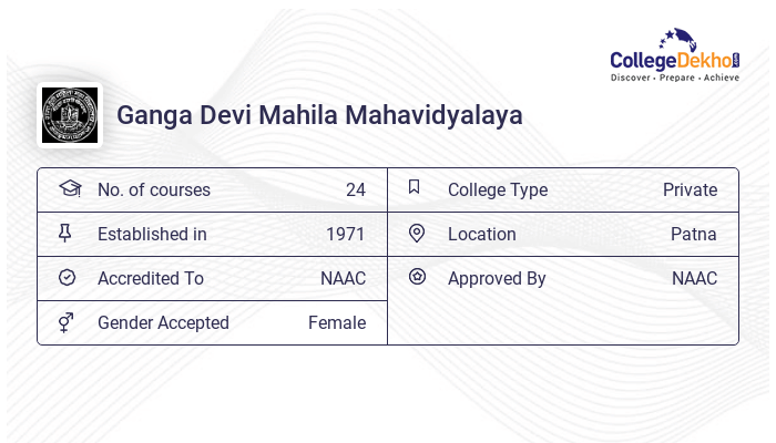 Ganga Devi Mahila Mahavidyalaya Fees Structure & Courses List 2024-25