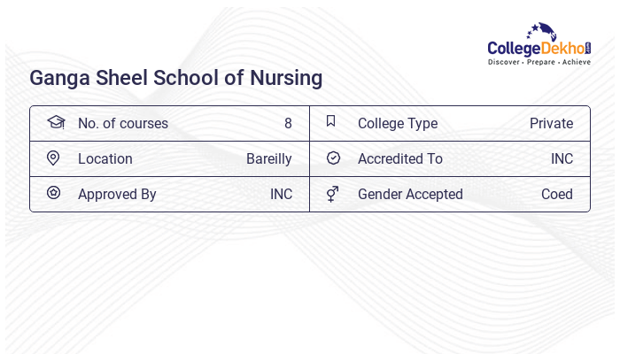 Ganga Sheel School of Nursing Admission 2024 - Dates, Form, Online ...