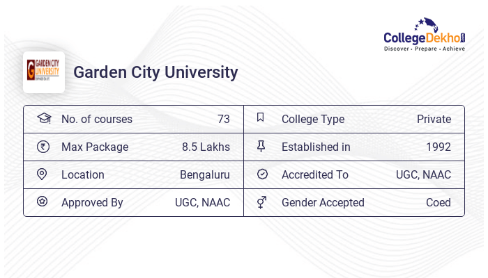 Garden City University Pictures & Videos Gallery | Collegedekho