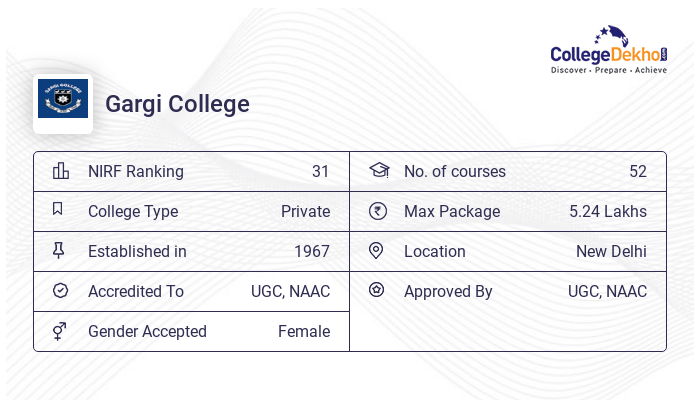 Gargi College, University of Delhi - 2023 Admission, Courses, Fees ...