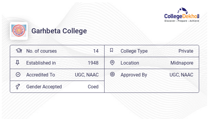 Garhbeta College - Admission 2024, Fees, Courses, Placement, Ranking