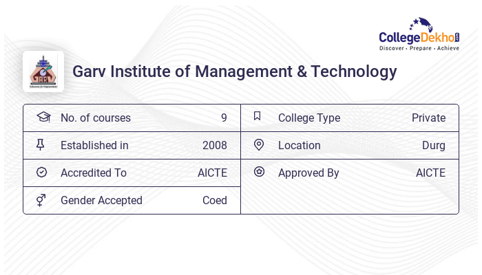 Garv Institute of Management & Technology Diploma: Fees, Admission 2024 ...