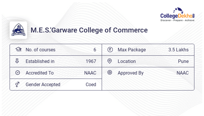M.E.S.'Garware College of Commerce - Admission 2024, Fees, Courses ...