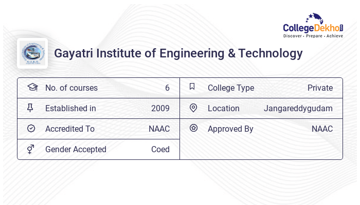 Gayatri Institute of Engineering & Technology Fees Structure & Courses List 2024-25