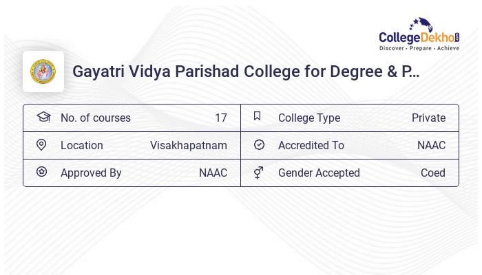 Gayatri Vidya Parishad College for Degree & P.G. Courses Fees Structure ...