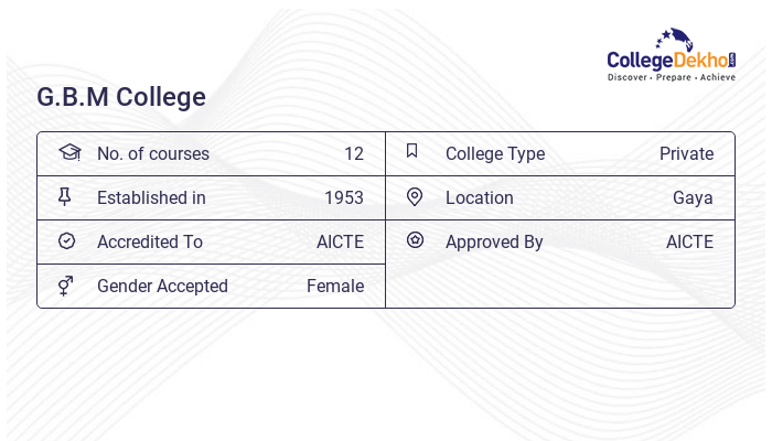 G.B.M College Fees Structure & Courses List 2024-25