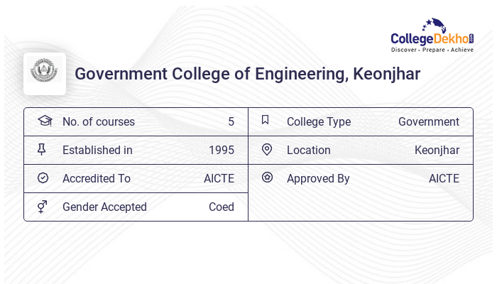 Government College of Engineering (GCE), Keonjhar Admission 2024 ...