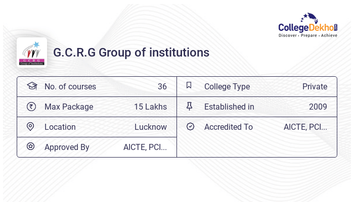 GCRG Lucknow Fees Structure & Courses List 2024-25