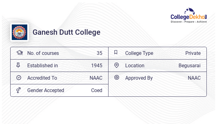 Ganesh Dutt College - Admission 2024, Fees, Courses, Placement, Ranking