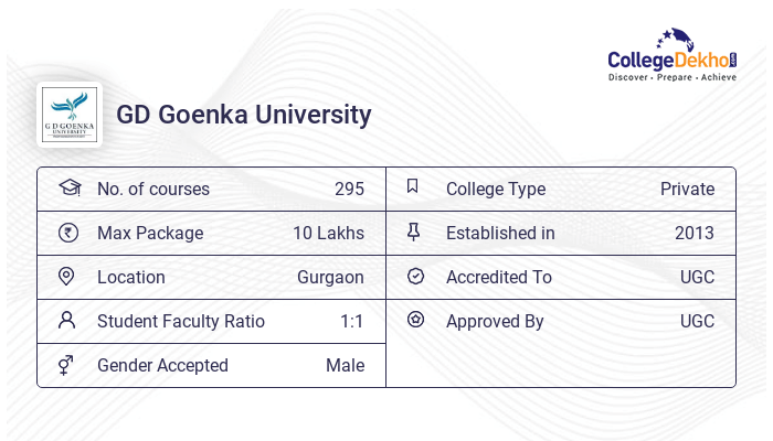 GD Goenka University Courses & Fees Structure - BTech/MBA/BBA/BEd/BSc ...