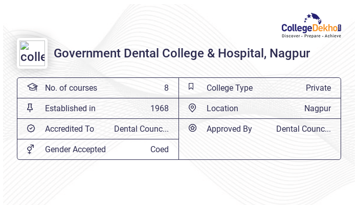 Government Dental College & Hospital (GDC), Nagpur Admission 2024 ...
