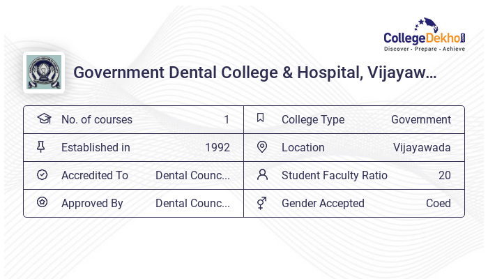 Government Dental College & Hospital (GDCH), Vijayawada - Admission ...