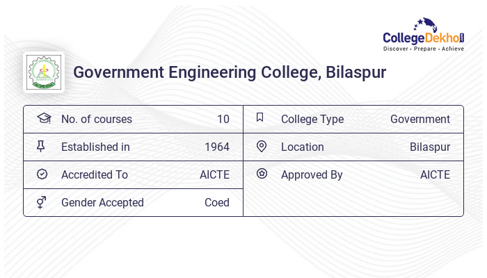 Government Engineering College (GEC), Bilaspur Fees Structure & Courses ...