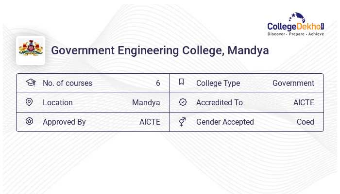 Government Engineering College (GEC), Mandya Campus Facilities - Hostel ...