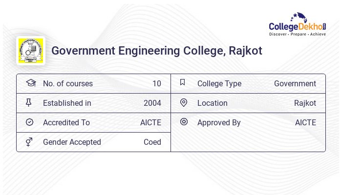 Government Engineering College (GEC), Rajkot Admission 2024 - Dates ...