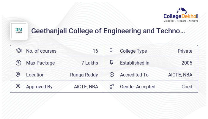 Geethanjali College of Engineering and Technology - Admission 2024 ...