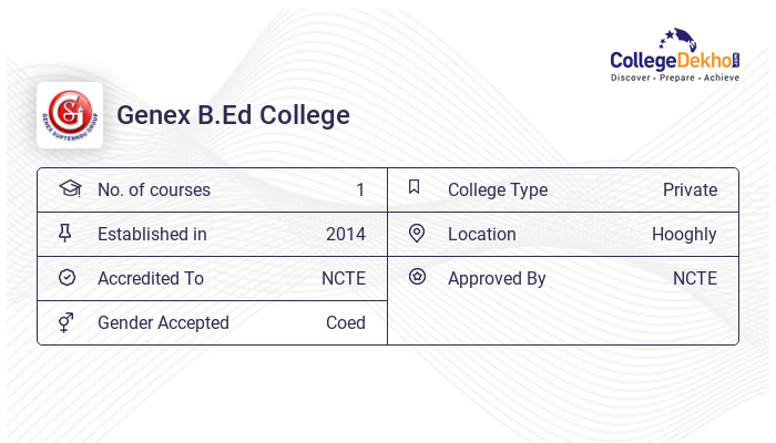 Genex B.Ed College Fees Structure & Courses List 2024-25