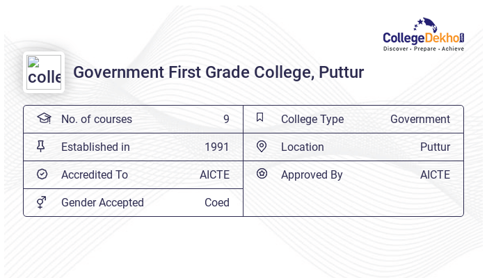 Government First Grade College (GFGCB), Puttur Fees Structure & Courses ...