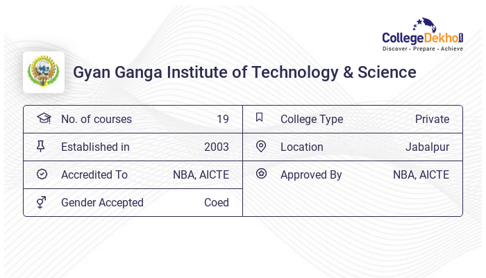 GGITS Jabalpur Campus Facilities - Hostel Fees, Infrastructure, Address