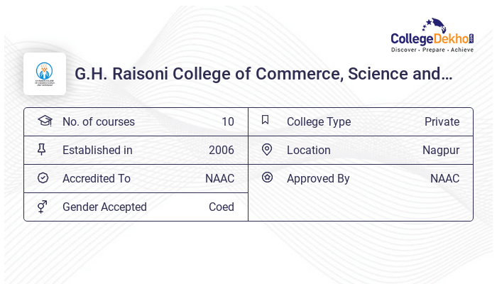 G.H. Raisoni College of Commerce, Science and Technology Fees Structure ...