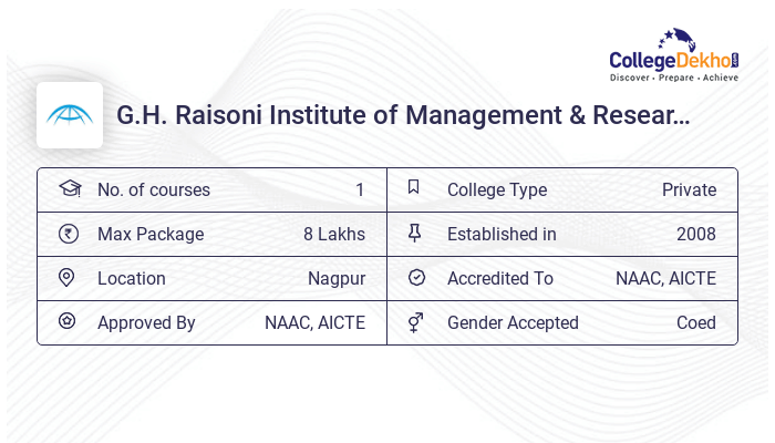 G.H. Raisoni Institute of Management & Research Fees Structure ...