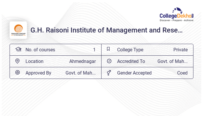 G.H. Raisoni Institute of Management and Research - Admission 2024 ...
